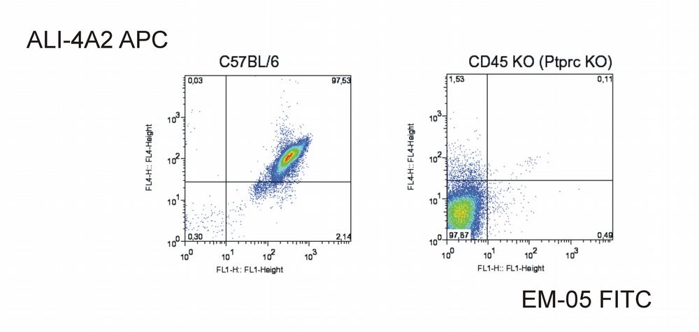 Anti-CD45 antibody [EM-05] (PerCP) (GTX80171) | GeneTex